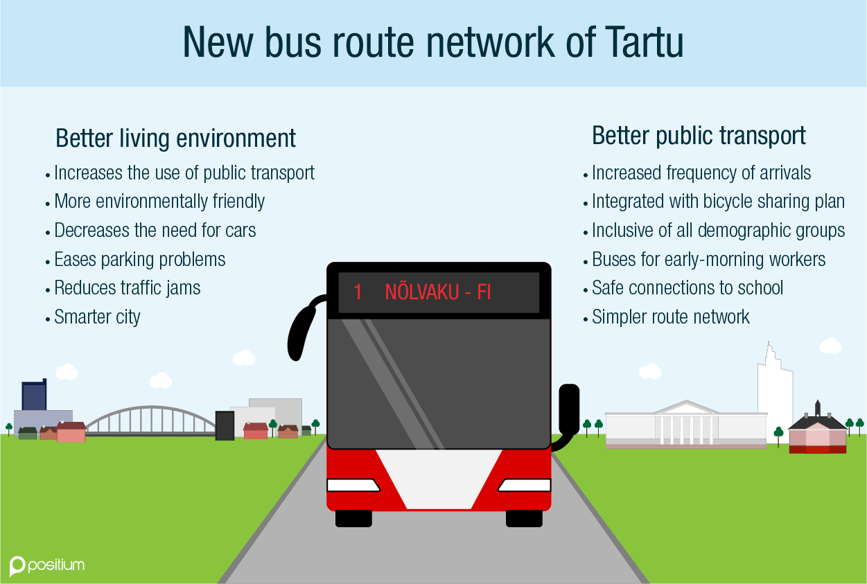 Building a Smart City with Data-Driven Solutions, Inclusivity and ...