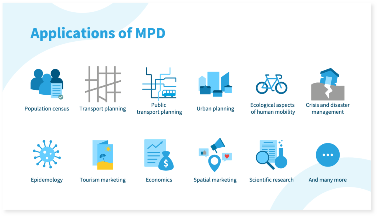 Mobile Positioning Data FAQ: MPD Basics – Positium